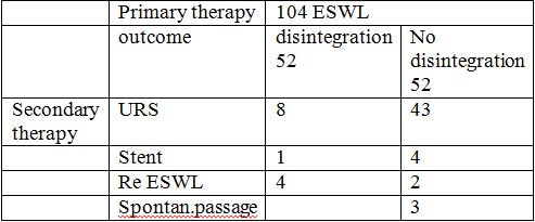 Müllhaupt G et al, 2015: How do stone attenuation and skin-to-stone ...